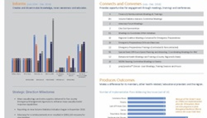 GPO Blog - WellLink Group Purchasing » WellLink Group Purchasing